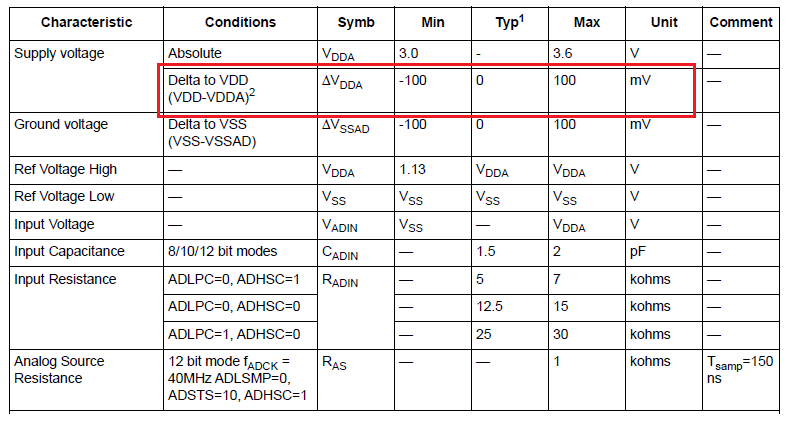 Delta VDDA to VDD in datasheet - NXP Community