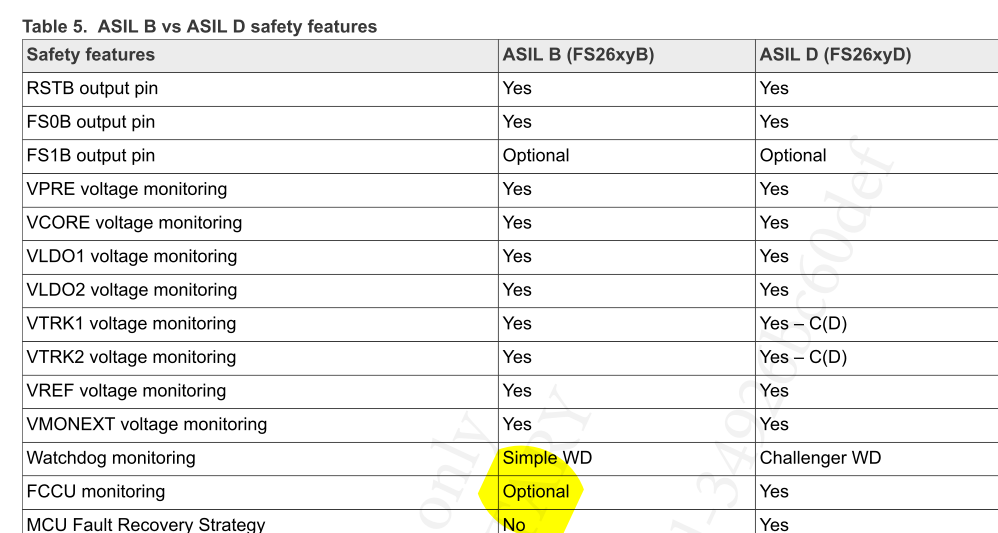 FS2603B FCCU functionality - NXP Community