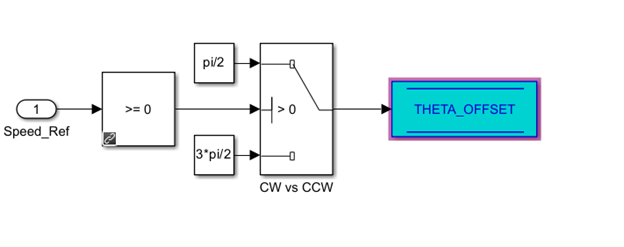 s32k144 pmsm closed loop mbd - NXP Community