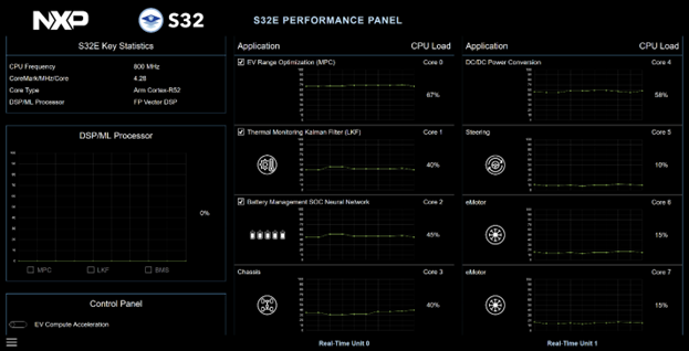 GreenBox 3 Safe Multi-ECU Consolidation Demo - NXP Community