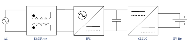 GreenBox 3 Safe Multi-ECU Consolidation Demo - NXP Community