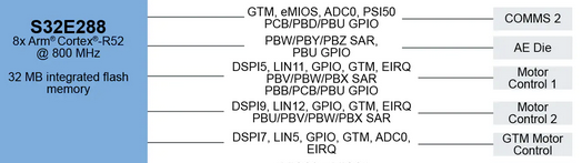 GreenBox 3 Safe Multi-ECU Consolidation Demo - NXP Community