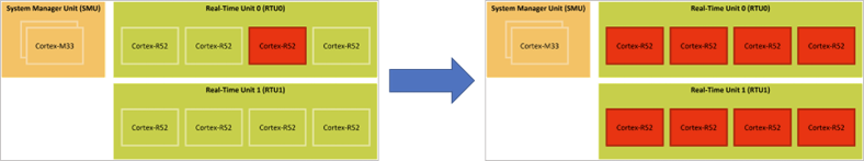GreenBox 3 Safe Multi-ECU Consolidation Demo - NXP Community