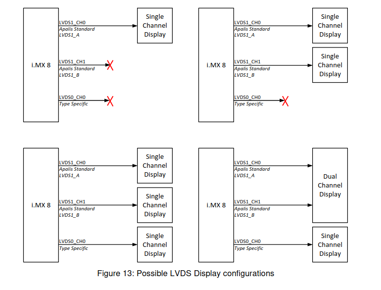 Re: IMX.8qm LVDS as tow single channle Configuration - NXP Community