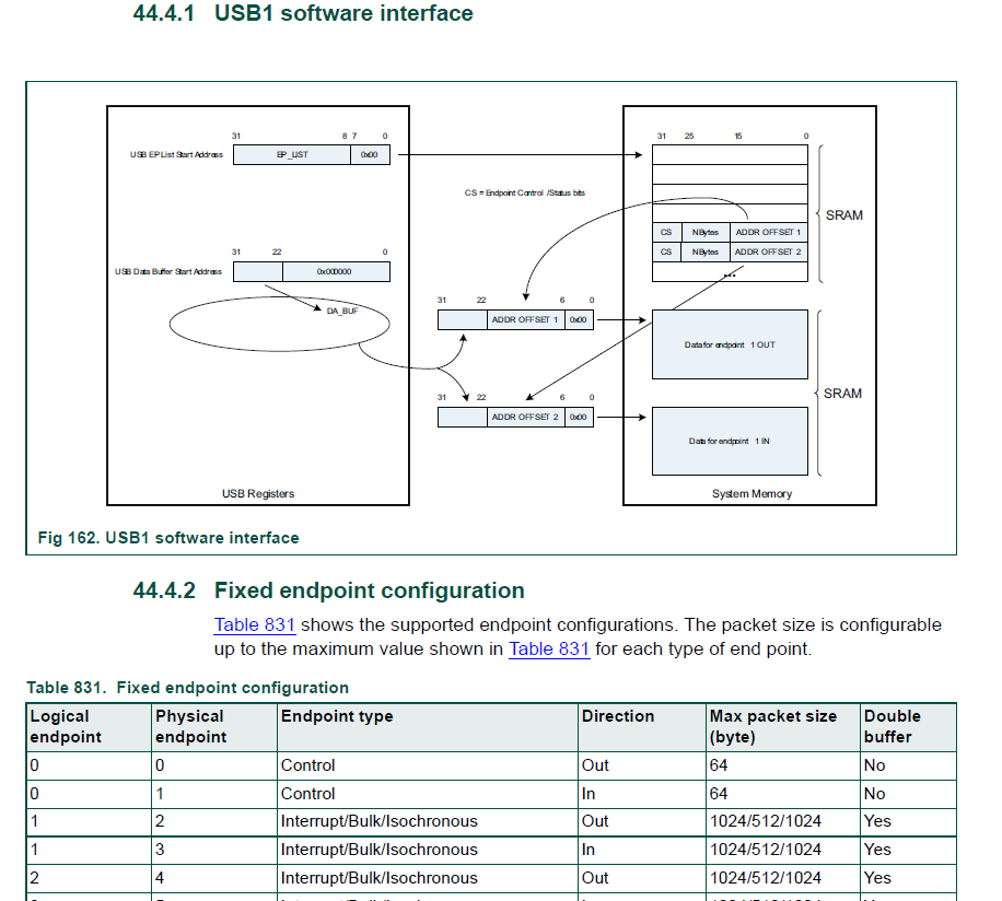 Solved: Questions about LPC55S69 USB endpoints - NXP Community