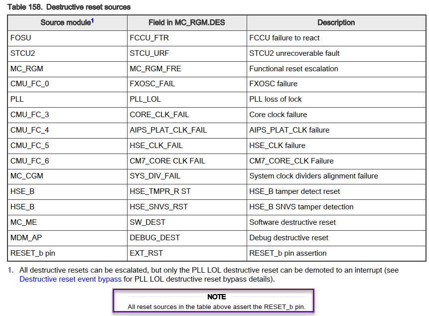 Solved: S32K3: Function Reset causes Reset_B Pin to perform reset action. - NXP Community