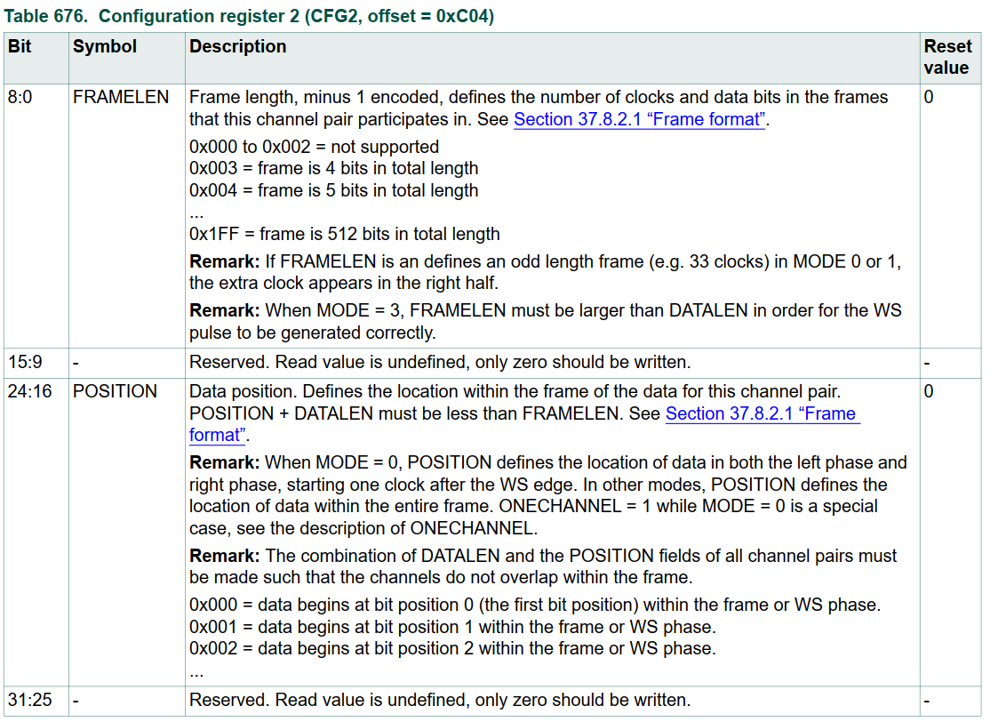 Interleaving four channel I2S data with DMA - NXP Community