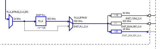 i.MX RT1020 MII Speed Control Register (MSCR) - NXP Community