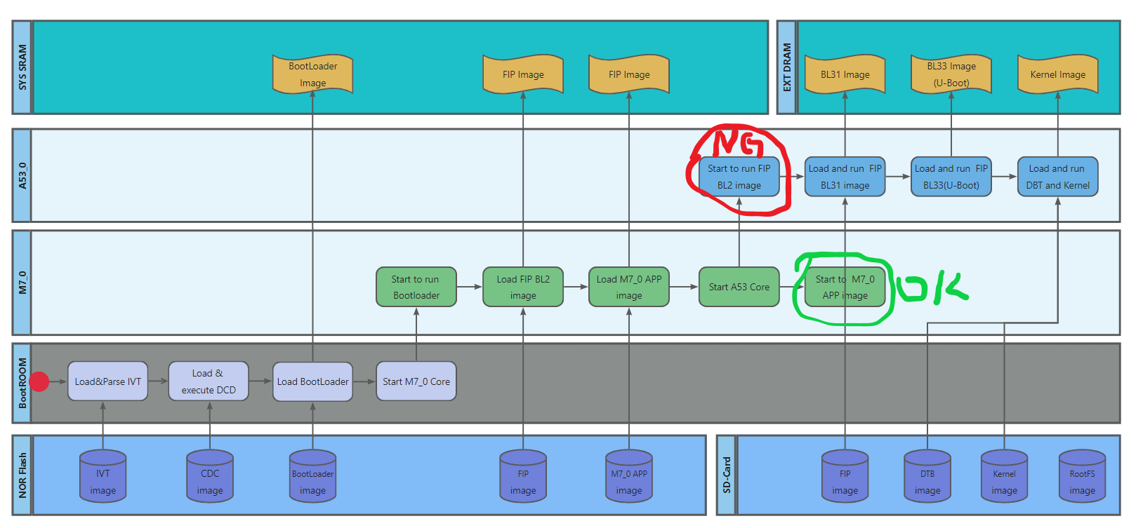 Solved: Start Linux form M7_0 Failed - NXP Community
