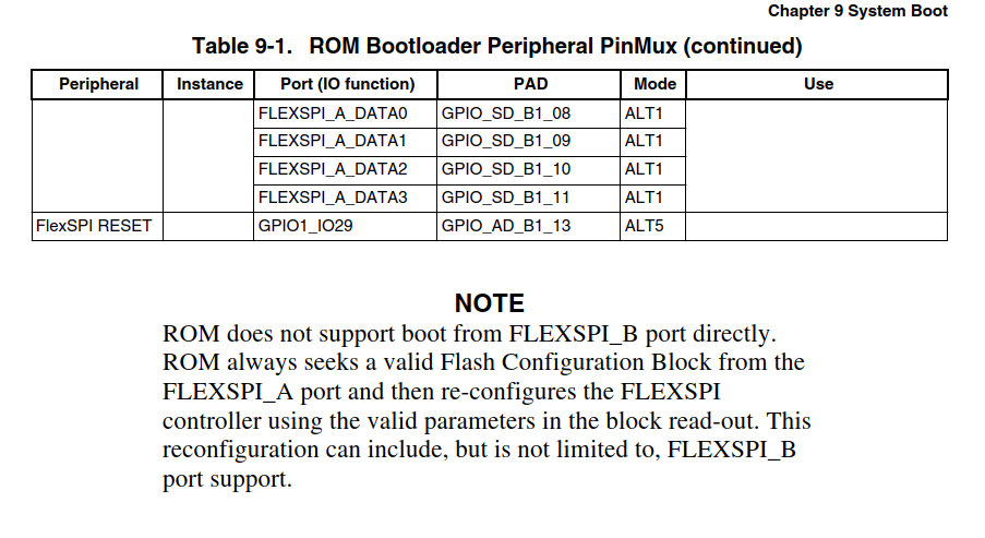 Solved: IMXRT1062 - NOR Flash on FlexSPI B - NXP Community