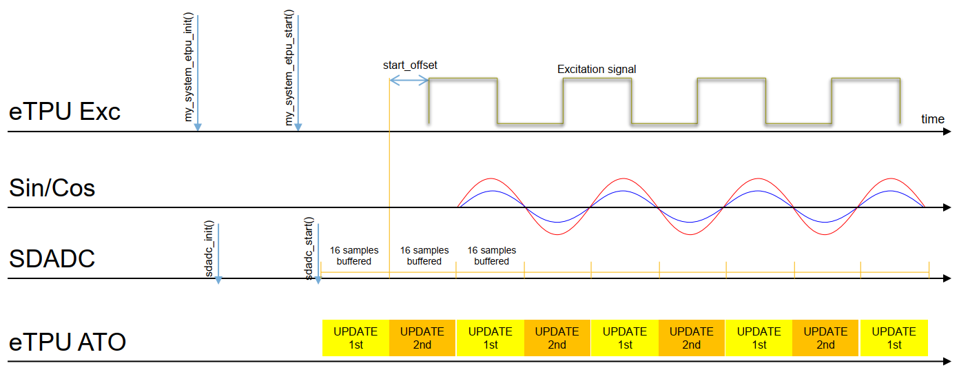 How to generate spwm wave by the exc channel of the resolver on the etpu module base on MPC5777C ...