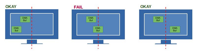 [i.MX8QM] DRM plane assignment fails if DMABuf is in middle of screen ...