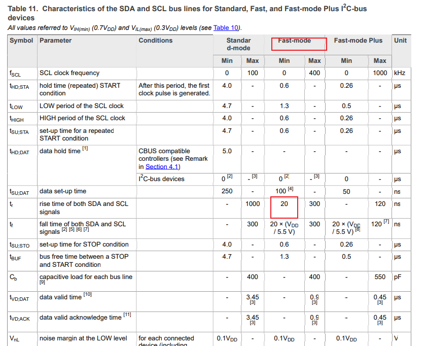 A question for I2C's rise time - NXP Community