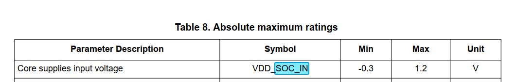 Solved Dcdc Corrupts Usb In Imxrt1170 Nxp Community