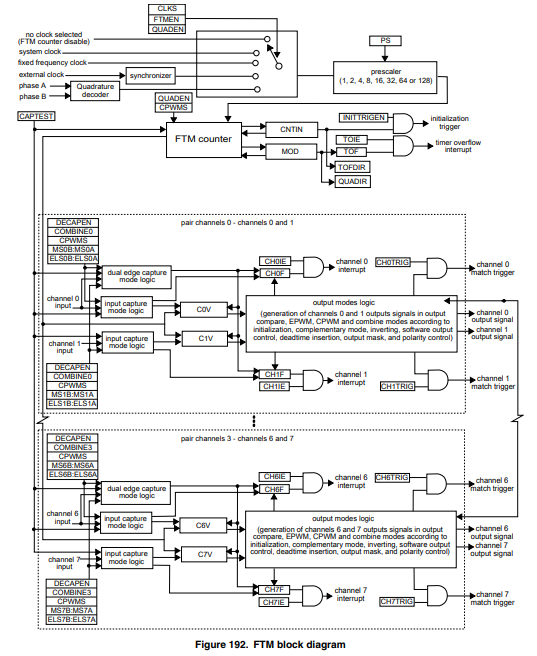 LS1028ARM flex timer missing registers in reference manual - NXP Community