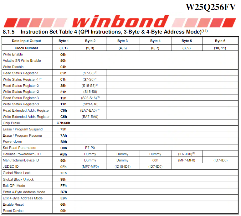 Read Id using flex SPI on QPI mode - NXP Community