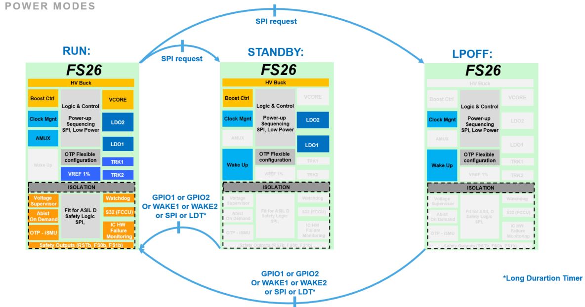 Solved: Sbc FS26 standby mode - NXP Community