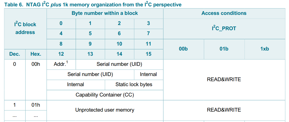 NT3H2111 NTAG I2C - NXP Community