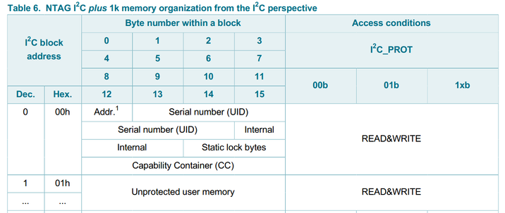 NT3H2111 NTAG I2C - NXP Community