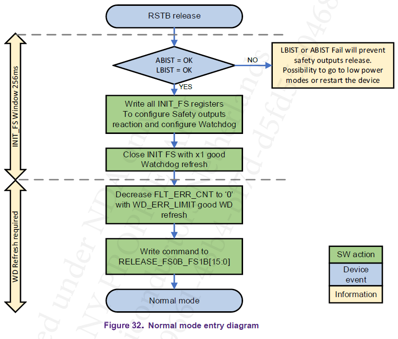 Set FS26 To Normal Mode - NXP Community