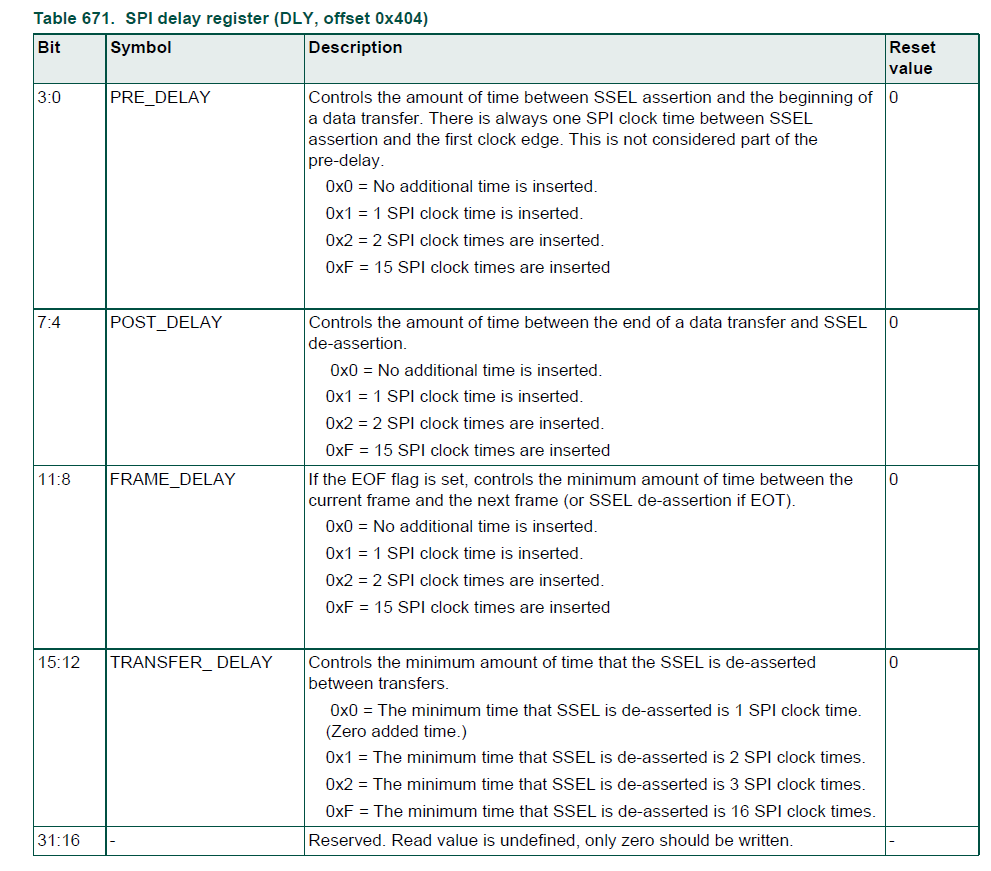 NXP LPC55S28JBD64K SPI - How to Reduce the Receiving SPI byte to Byte interval - NXP Community