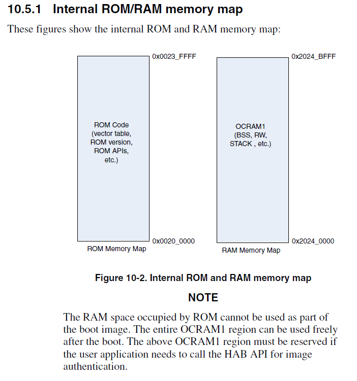 Solved Imxrt1170 Boot From Ocram Nxp Community