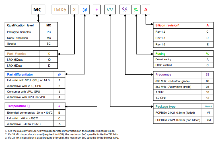 i.MX8 PLUS expand memory - NXP Community
