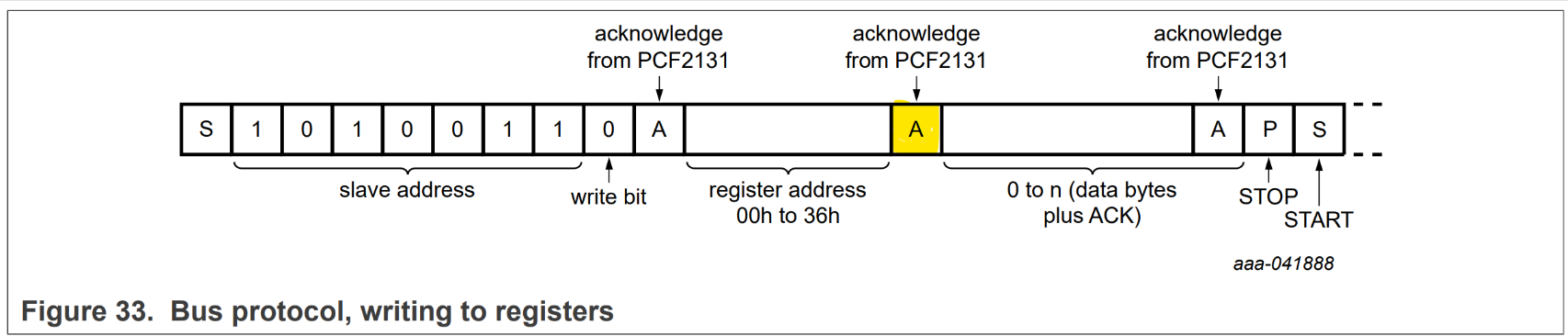 Solved: PCF2131 is sending Acknowledgment - NXP Community
