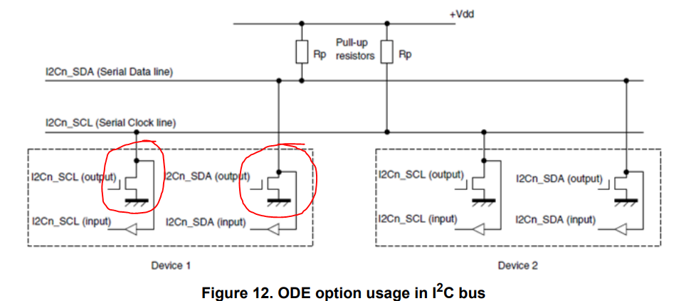 S32K I2C open drain FET resistance - NXP Community
