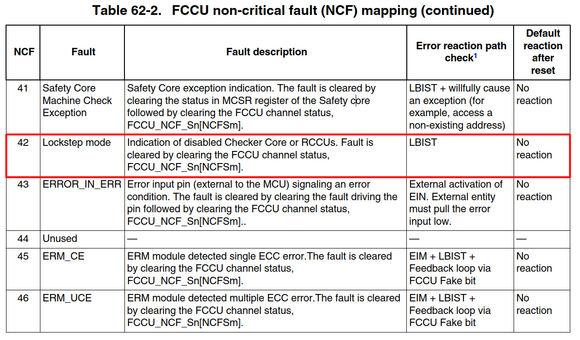let me know whether lockstep mode is enable or not via interrupt. - NXP Community