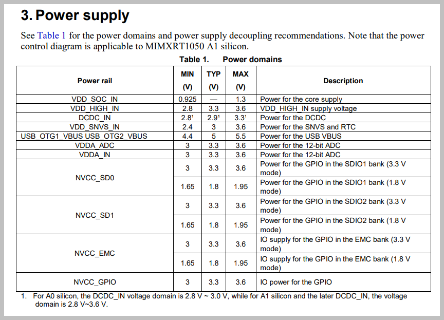 RT1052 USB_OTGx_VBUS leakage - NXP Community