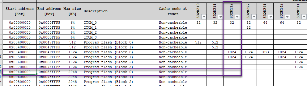 Fail to read memory on S32k312 - NXP Community
