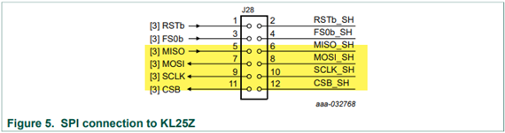 About KITFS85SKTEVM pin configuration when programming with S32K144 ...