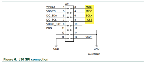 About KITFS85SKTEVM pin configuration when programming with S32K144 ...