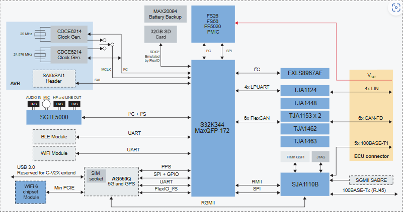 Solved: Every time s32k3 runs to Mcu_DistributePllClock, the following error is reported. - NXP ...