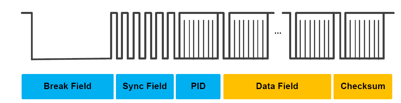 Solved: S32K1_How can i change Break Delimiter of LIN Bus - NXP Community