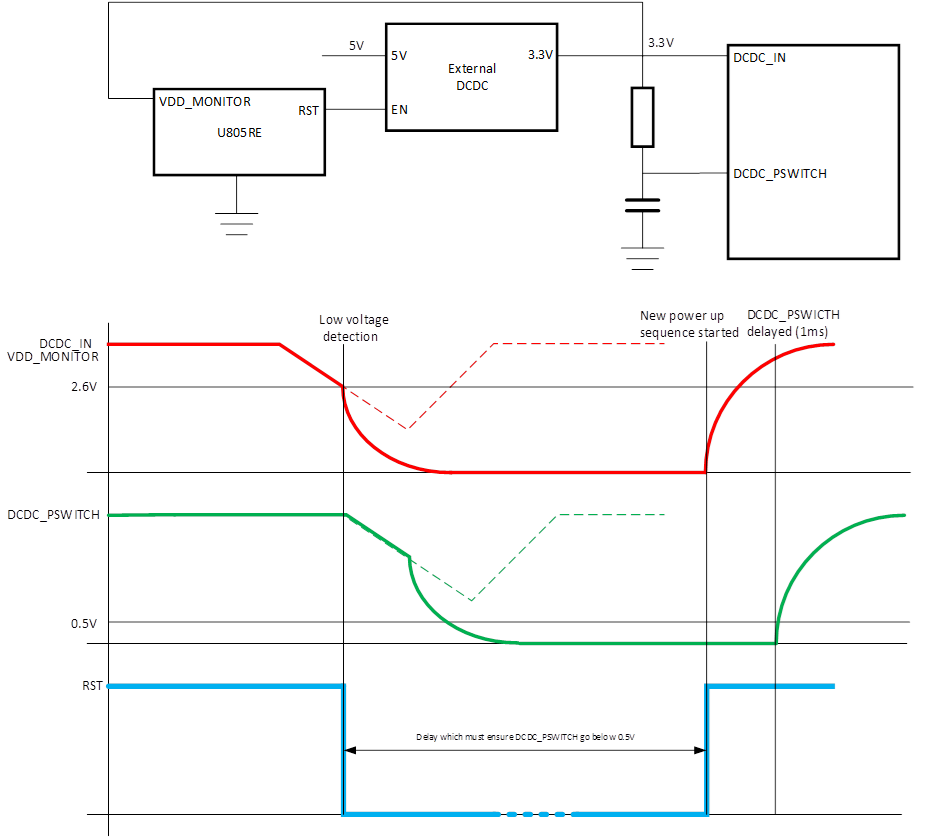 iMX.RT1050 - DCDC fast reset failure - NXP Community
