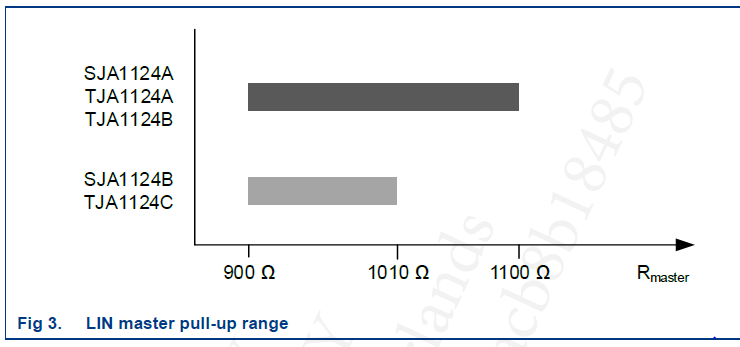 NXP LIN Bus Transceivers Configure Commander/Responder - NXP Community