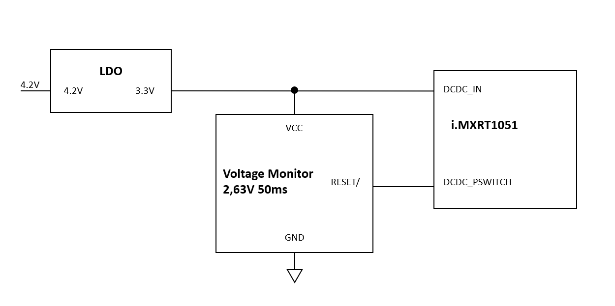 iMX.RT1050 - DCDC fast reset failure - NXP Community