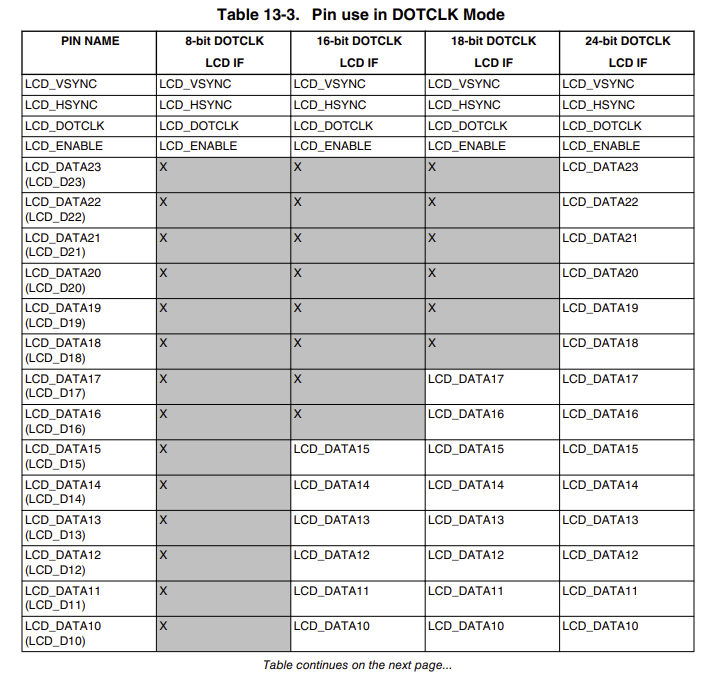 Solved: i.MX7 LCD Pinout - NXP Community
