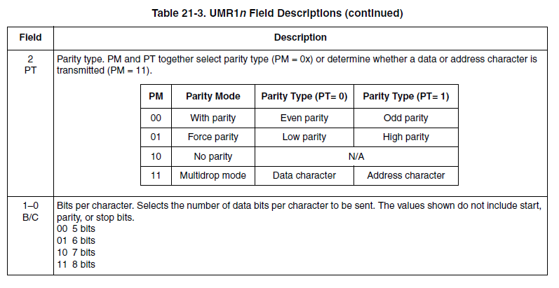 Process Expert UART Multidrop parity setup - NXP Community