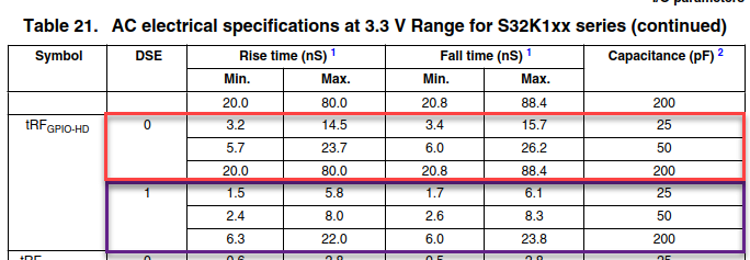 S32K144 and SBC(MC33FS6500) SPI CS Problem - NXP Community