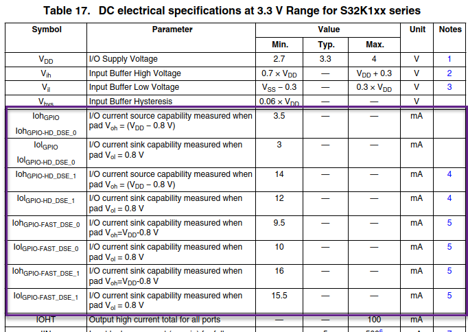 S32K144 and SBC(MC33FS6500) SPI CS Problem - NXP Community