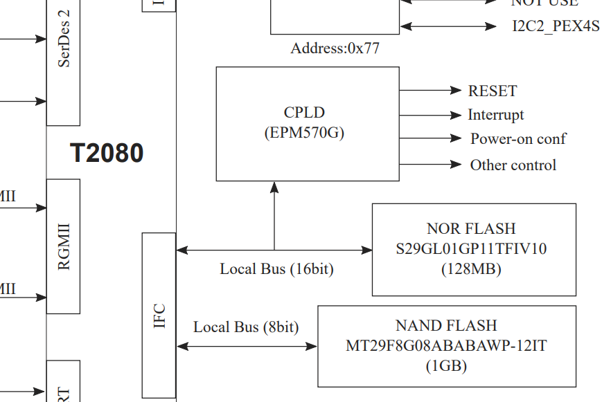 Solved: QorIQ T2080 Processor Power calculation/Estimation queries ...