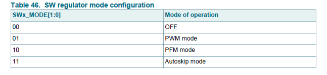 PMIC MC33PF8200DEES output voltages SW3 & SW4 - NXP Community
