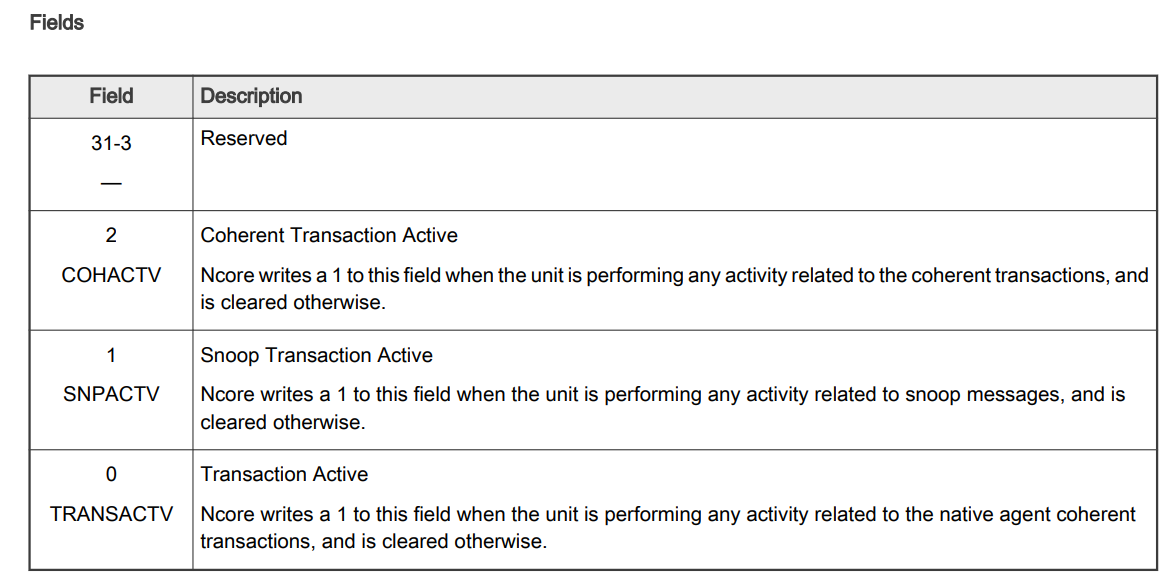 Cache coherency for S32G274ardb2 - NXP Community