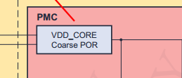 Solved: about the voltage detection inside pmc - NXP Community