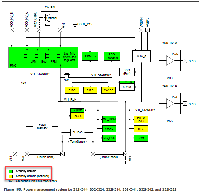 S32K324 standby mode - NXP Community