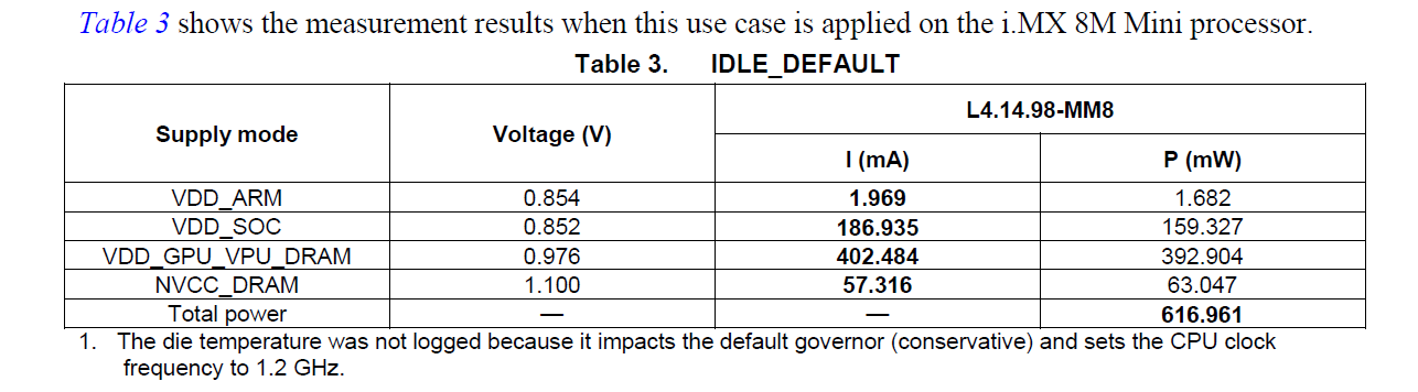 Solved: IMX8M MINI Power Consumption Calculations - NXP Community