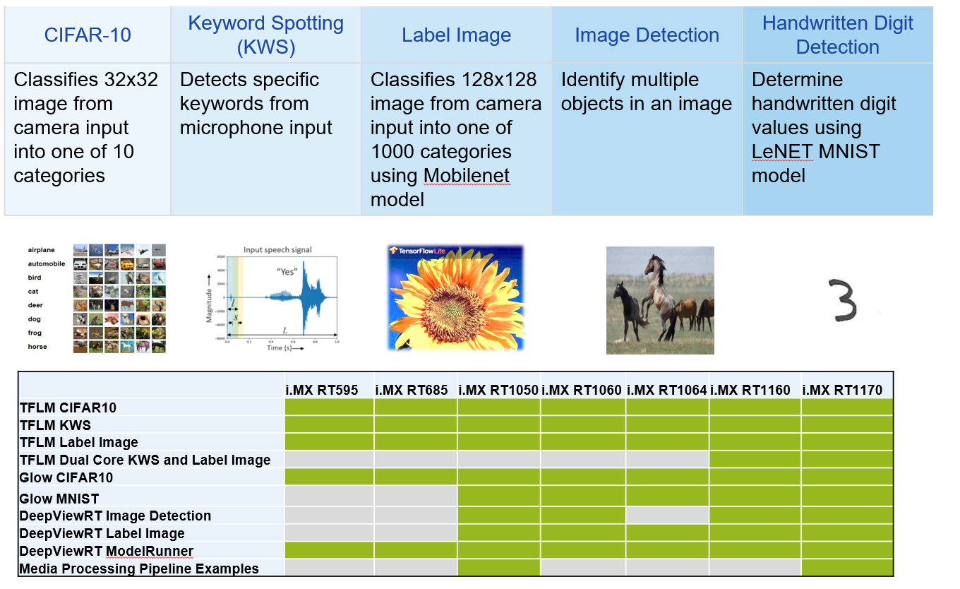 eIQ FAQ - NXP Community